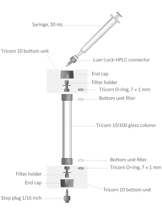 Slurry Concentration Kit | Cytiva