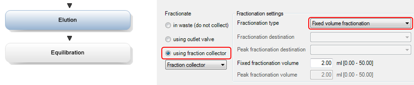 Predefined purification methods: one key to successful protocols