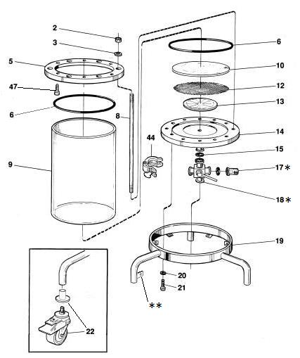 BPG 300/500 Column | Cytiva