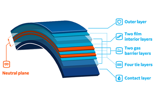 Cellbag™ Bioreactor Containers with Fortem™ Film | Cytiva