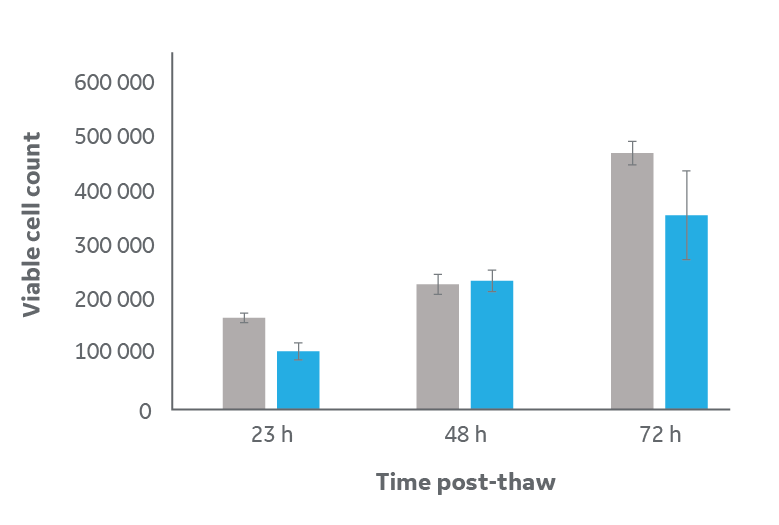 Large cryovial cell freezing