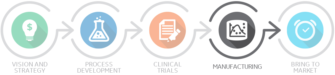 Emerging biopharma: progressing a biologic drug to market | Cytiva