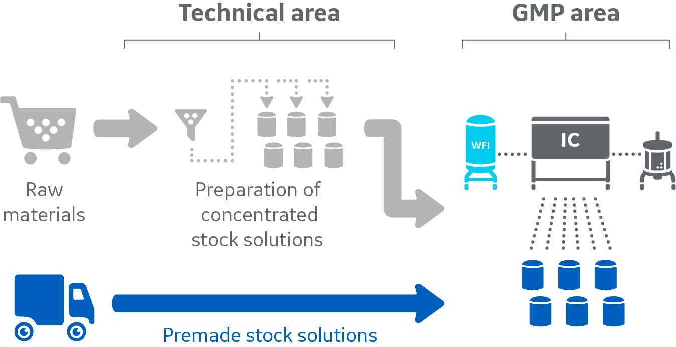 Achieving operational efficiency in today’s fragmented market | Cytiva