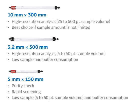 Size Exclusion Chromatography | Cytiva