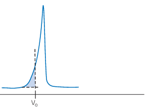 Size Exclusion Chromatography | Cytiva