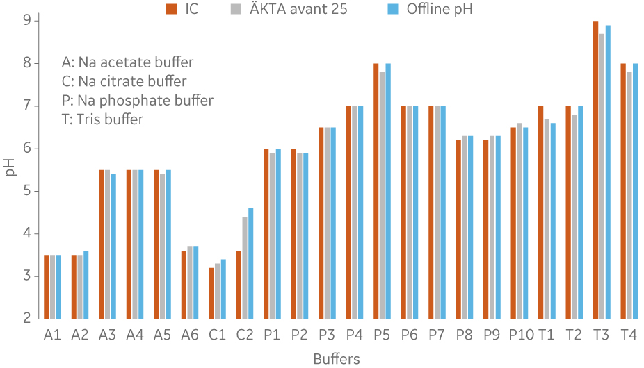 20 Mm Citrate Buffer Recipe | Deporecipe.co
