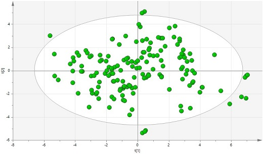 Process Validation Services | Cytiva