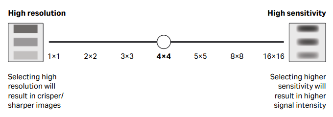 CCD imaging for Western blotting | Cytiva