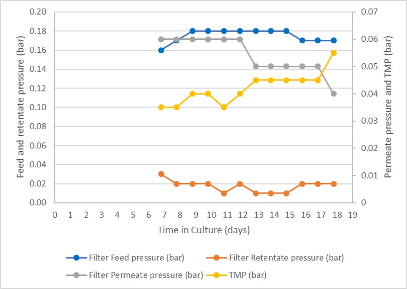Large scale perfusion cell culture | Cytiva