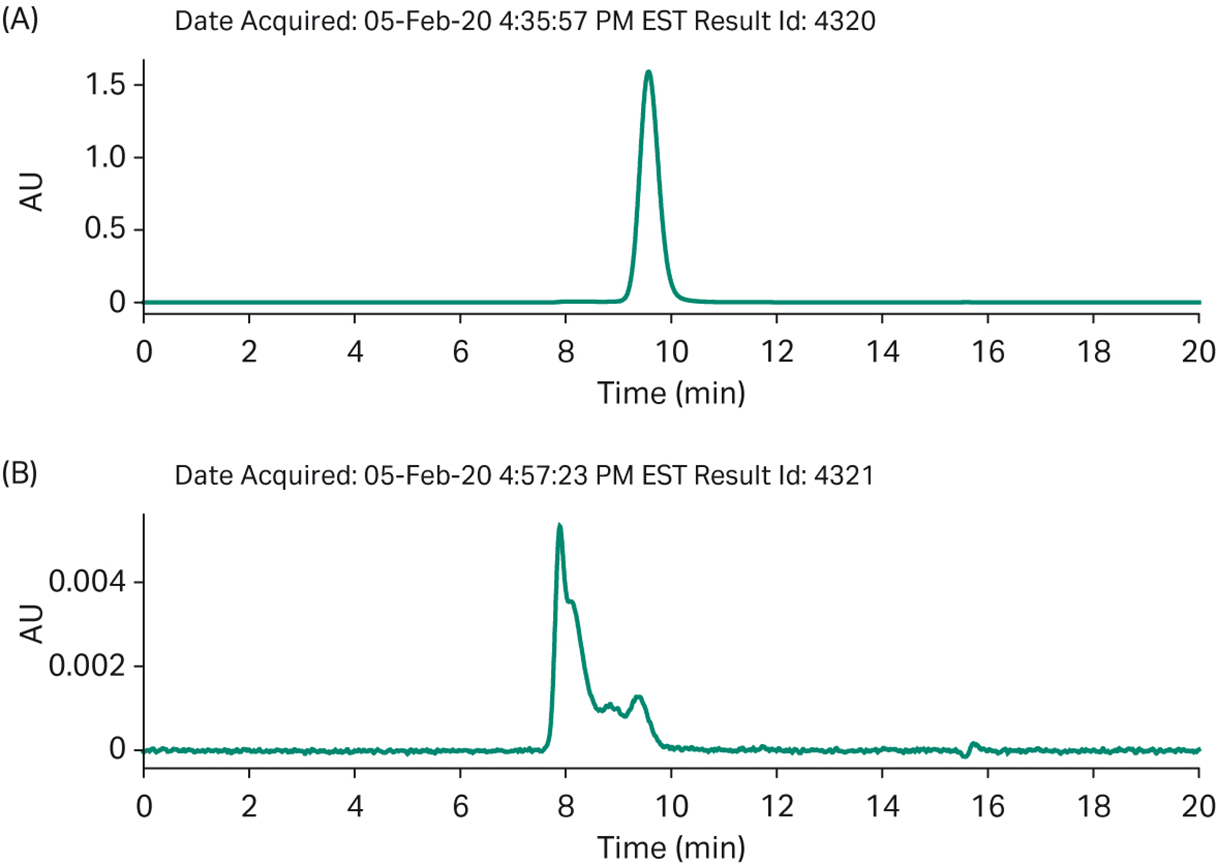 Connected automated downstream process for mAb screening and evaluation ...