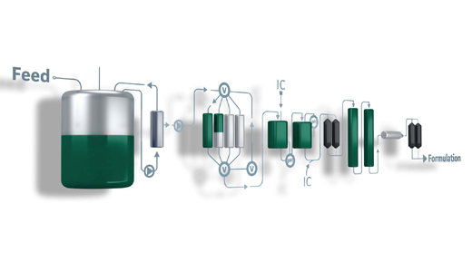 Intensified chromatography | Cytiva