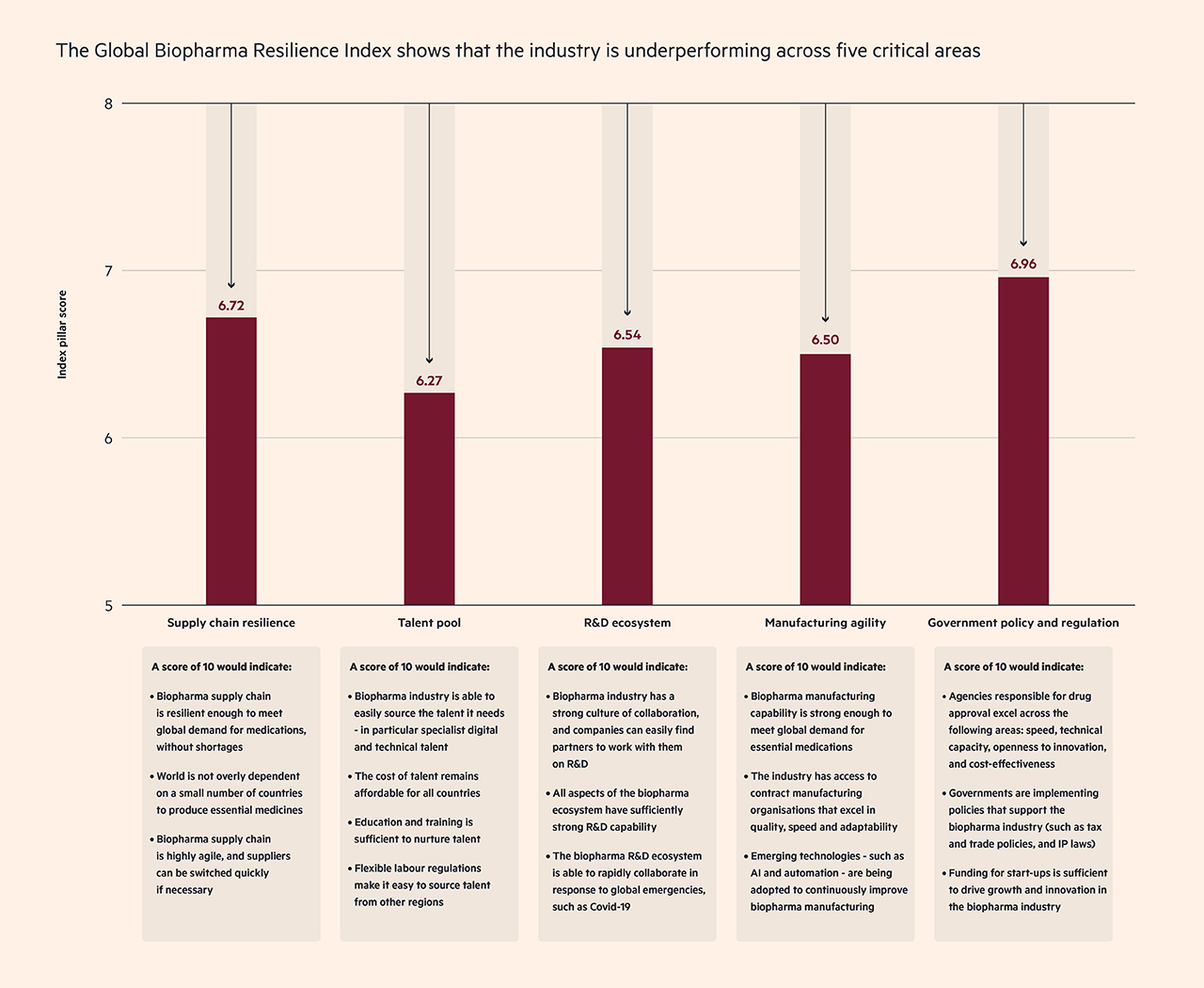 The Global Talent Challenge in Biopharma: Expert Panel Q&A | Cytiva