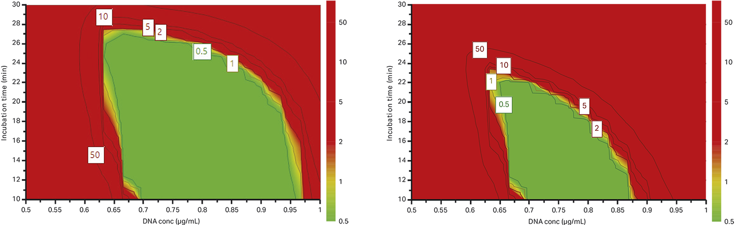 Gene therapy AAV vector production process | Cytiva