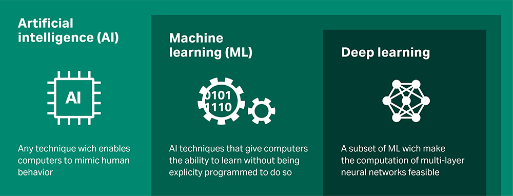 Transparent machine learning increases productivity in LMW discovery ...