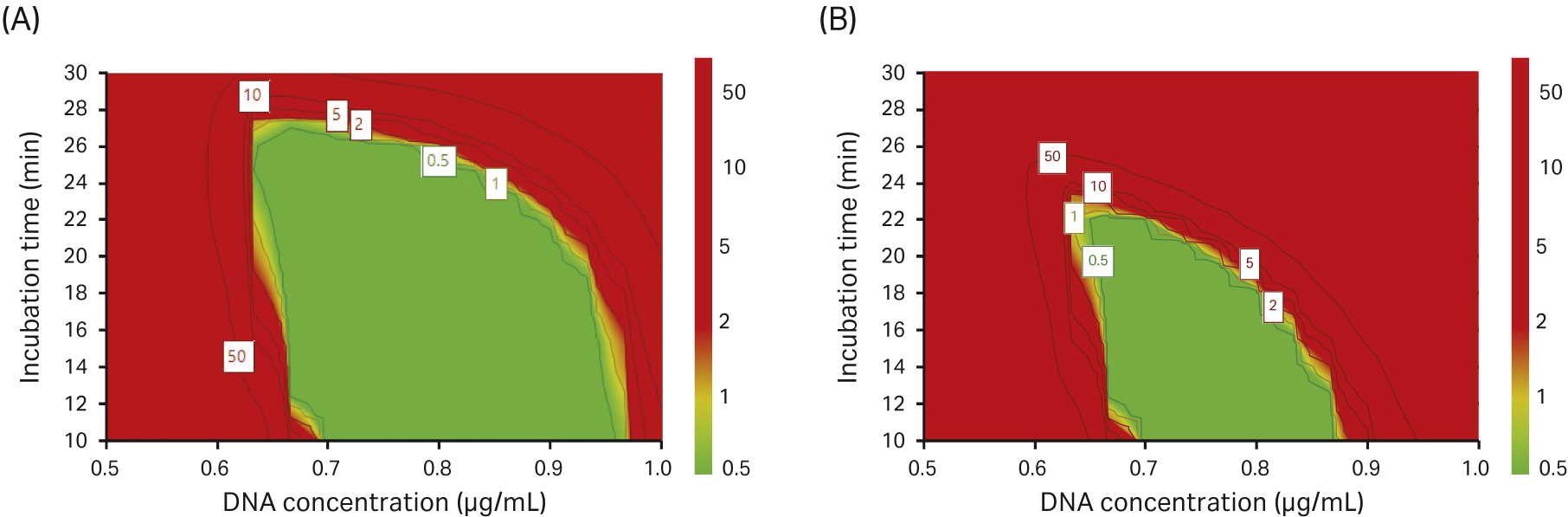 Cell culture process development for AAV vector production in suspension cells | Cytiva