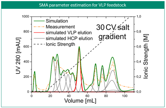 Mechanistic modeling-Digital twins are here to stay | Cytiva