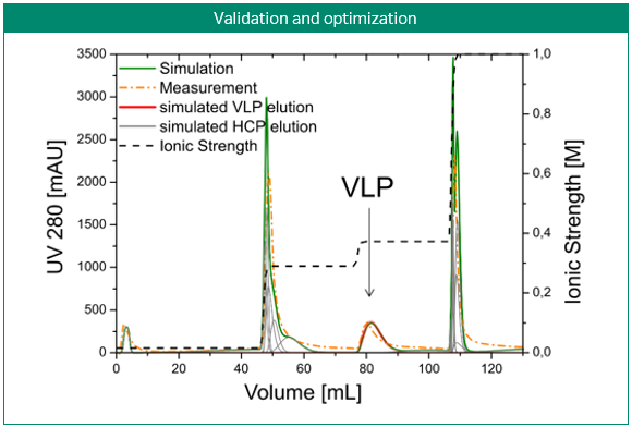 Mechanistic modeling-Digital twins are here to stay | Cytiva