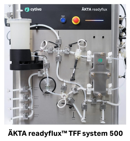 ÄKTA readyflux™ Flow Kits | Cytiva