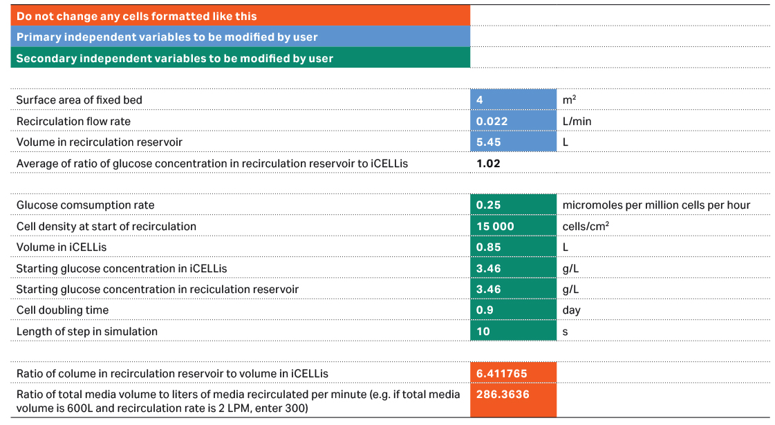 Recirculation perfusion guide for the icellis bioreactor | Cytiva