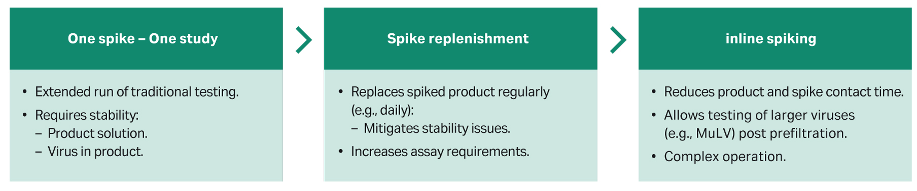 Virus filtration for virus removal | Cytiva