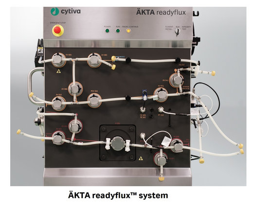 ÄKTA readyflux™ Flow Kits | Cytiva